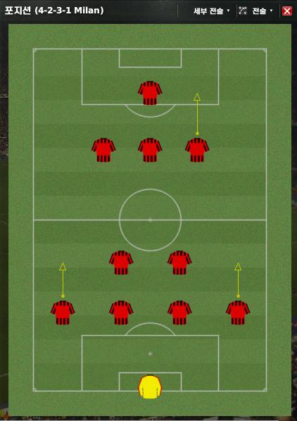AC Milan 4-2-3-1. - FM2008 전술/트레이닝 - 챔피온쉽 매니저 - 대한민국
